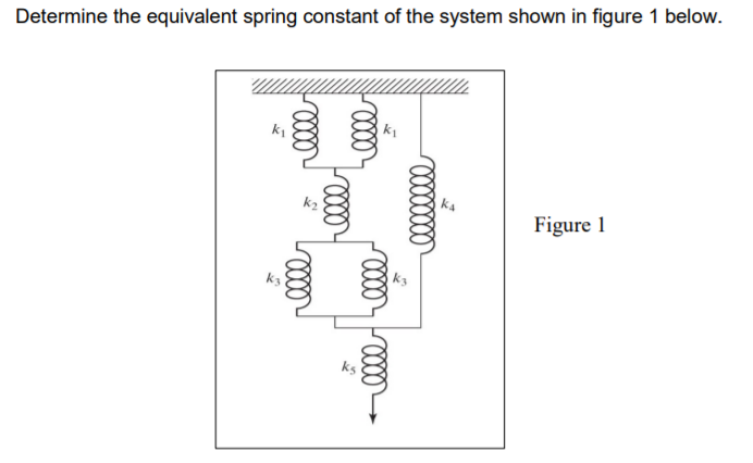 Solved Determine the equivalent spring constant of the | Chegg.com