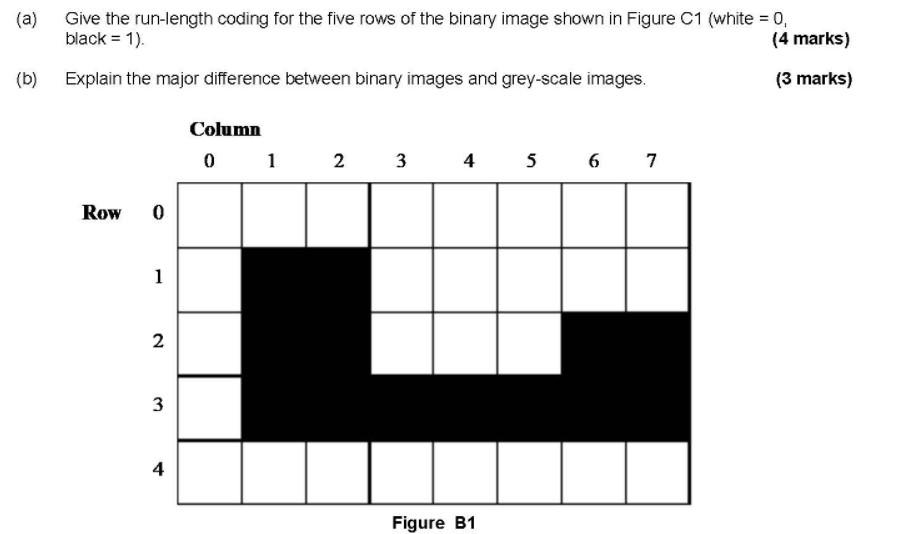 Solved (a) Give the run-length coding for the five rows of | Chegg.com