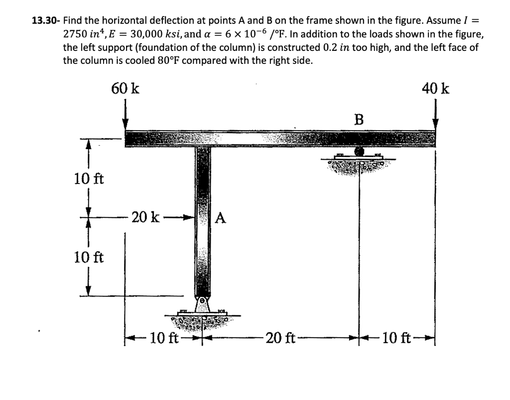 Solved 3.30- Find the horizontal deflection at points A and | Chegg.com