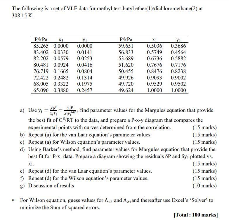 The following is a set of VLE data for methyl | Chegg.com