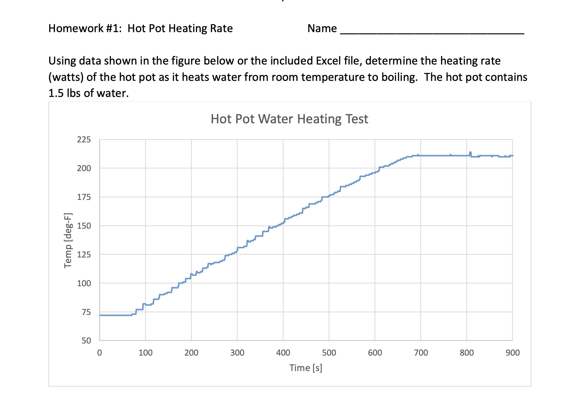 Solved Using data shown in the figure below or the included | Chegg.com