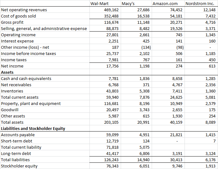 Solved Identify the key drivers of supply chain performance, | Chegg.com