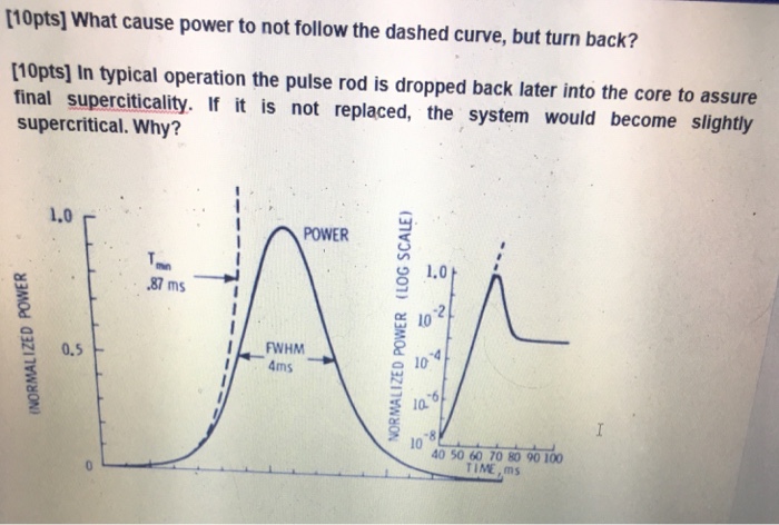 Solved Sandia Laboratories Annular Core Research Reactor | Chegg.com