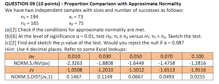 Solved QUESTION 09 (10 points) - Proportion Comparison with | Chegg.com