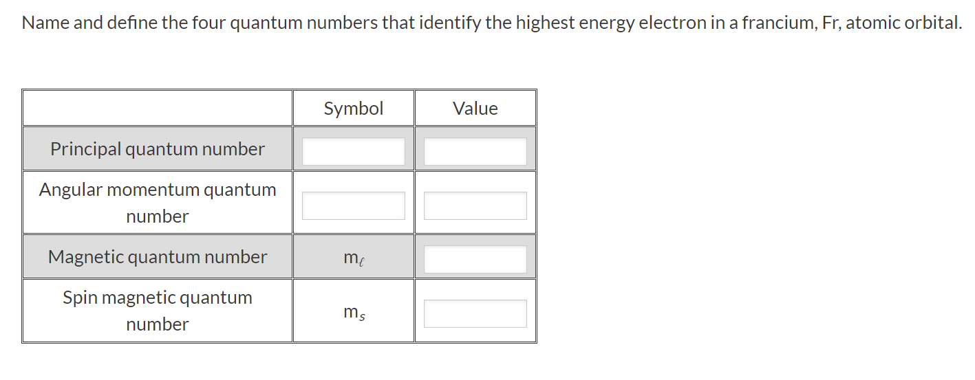 Solved Name and define the four quantum numbers that | Chegg.com
