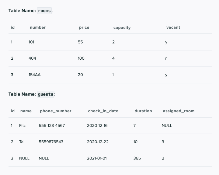 Solved assume we have the following tables in a SQL | Chegg.com