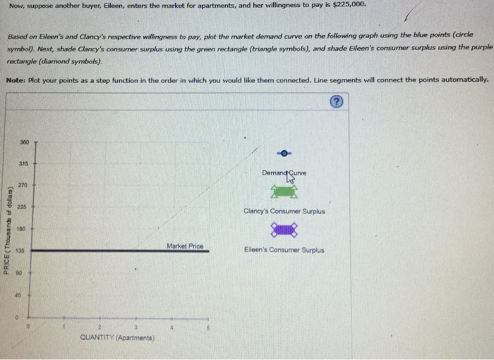 Solved 2. Individual demand and consumer surplus Consider | Chegg.com