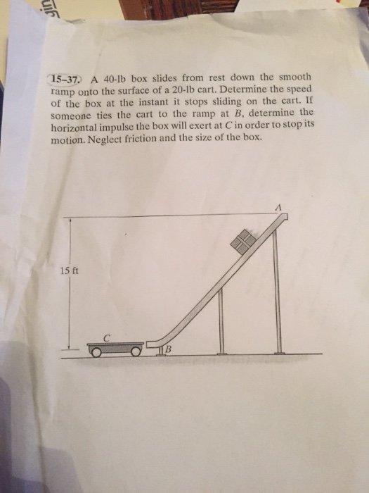 Solved A 40-lb box slides from rest down the smooth ramp | Chegg.com