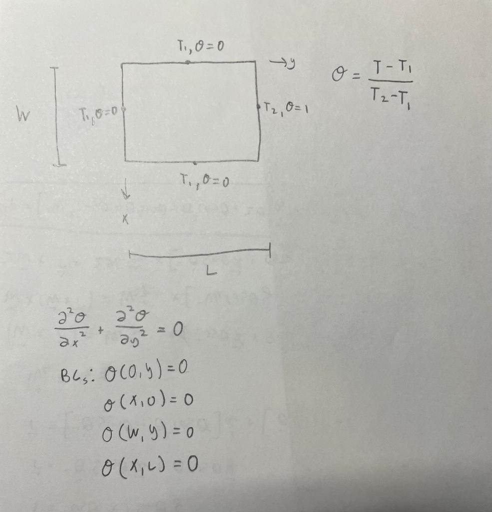 Solved Solve for the steady state solution of the 2D heat | Chegg.com