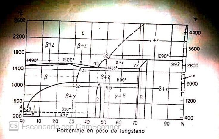 Solved 1. Determine the phases present, their composition | Chegg.com