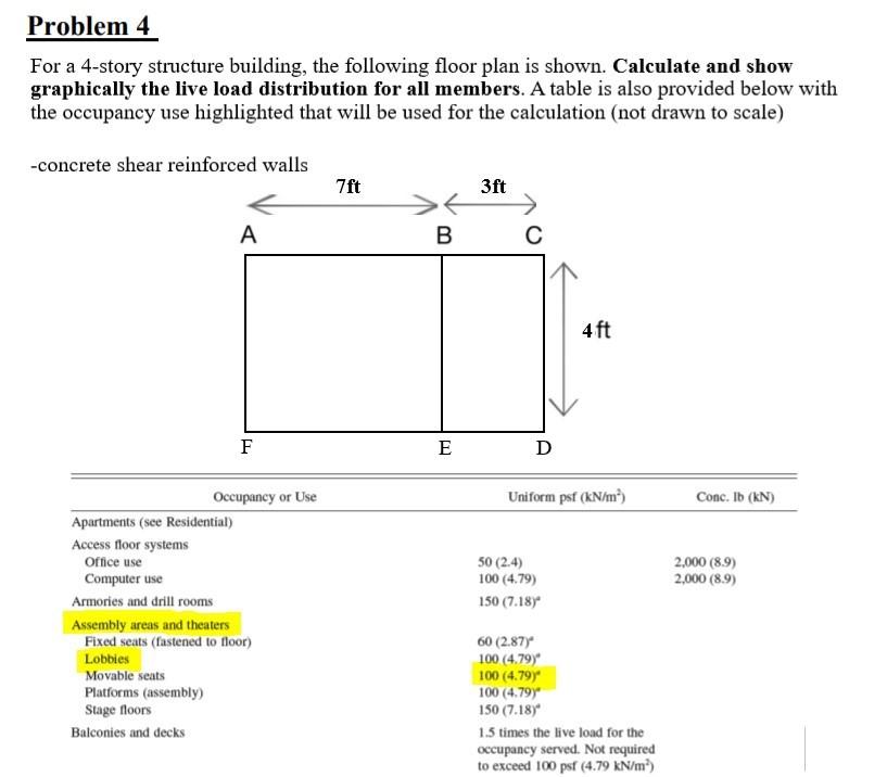 Solved Problem 4 For a 4-story structure building, the | Chegg.com