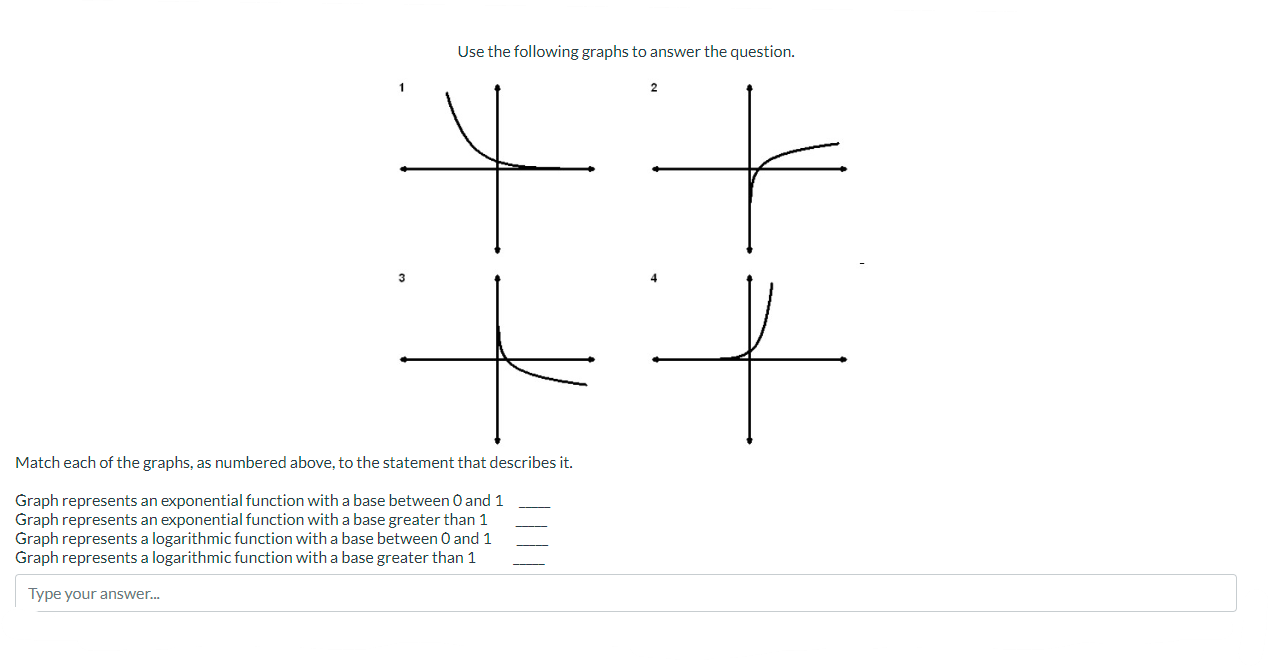 Solved Use the following graphs to answer the question. | Chegg.com