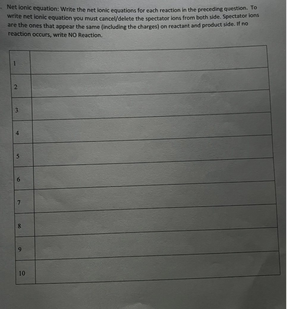 Net ionic equation: Write the net ionic equations for | Chegg.com