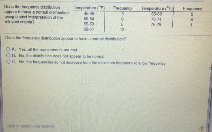 Solved Does the frequency distribution TemperatureF appear | Chegg.com