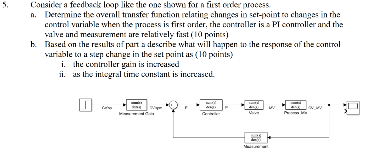 Solved 5. a. a Consider a feedback loop like the one shown | Chegg.com