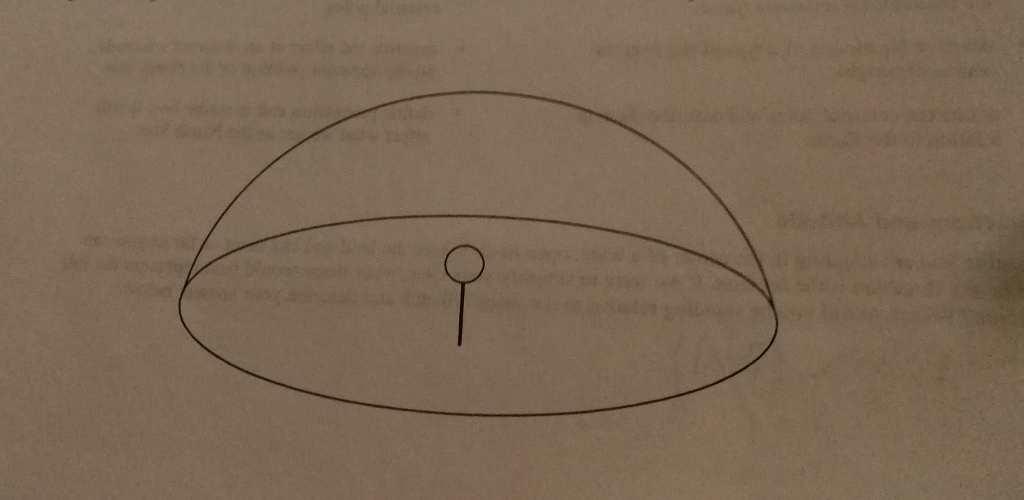 Solved Astronomy 1. Imagine you are standing in the center | Chegg.com