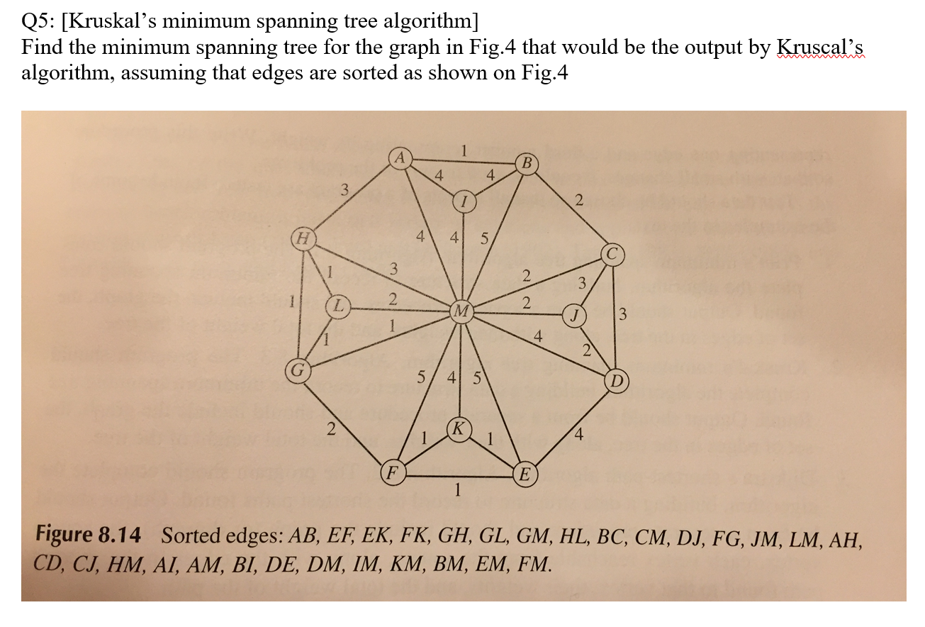 Solved Q5: [Kruskal’s minimum spanning tree algorithm] Find | Chegg.com