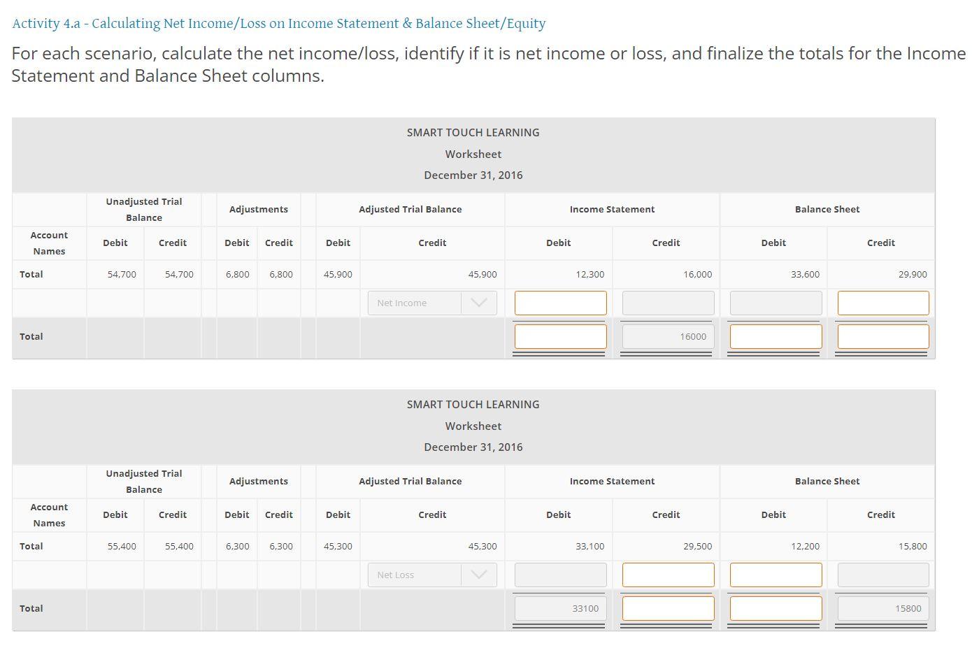 Solved Activity 4.a - Calculating Net Income/Loss on Income | Chegg.com