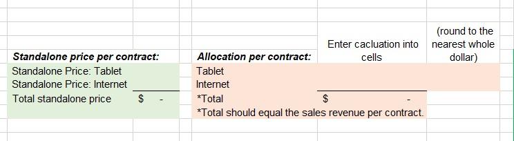 Solved 1. Allocate Transaction Price, Upfront Fees Tablet | Chegg.com