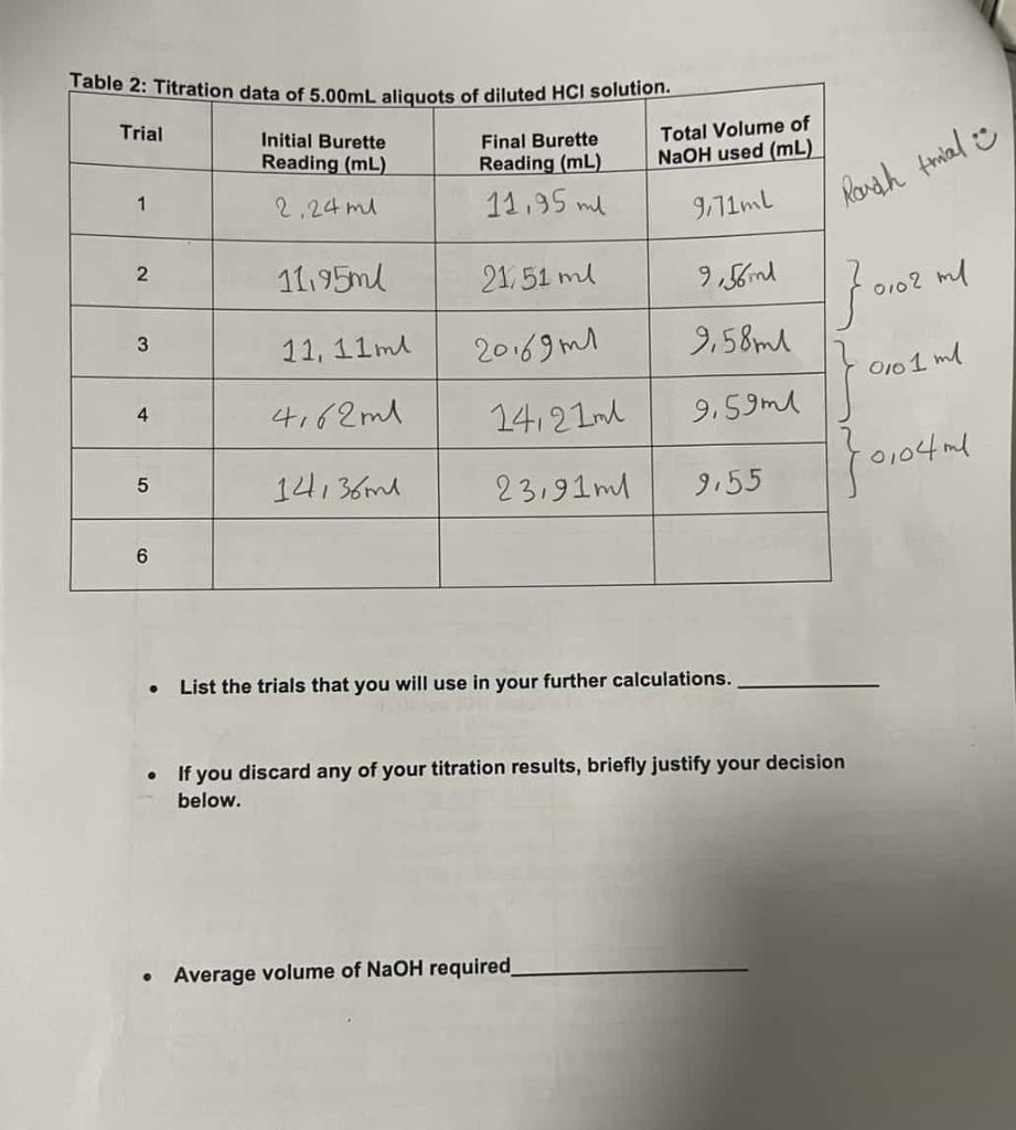 Solved Procedure Part 1: Dilution of the stock HCl solution. | Chegg.com