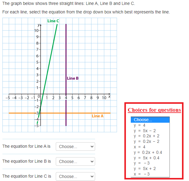 Solved The graph below shows three straight lines: Line A, | Chegg.com