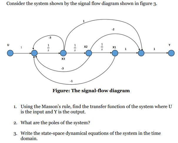 Solved Consider the system shown by the signal flow diagram | Chegg.com