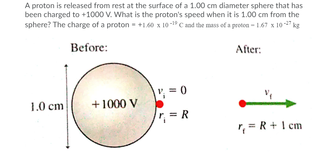 Solved A proton is released from rest at the surface of a | Chegg.com