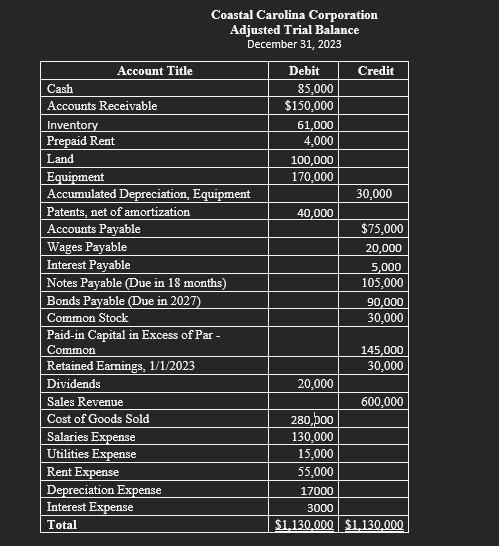 Solved How do I create a Multi-Step Income Statement with | Chegg.com