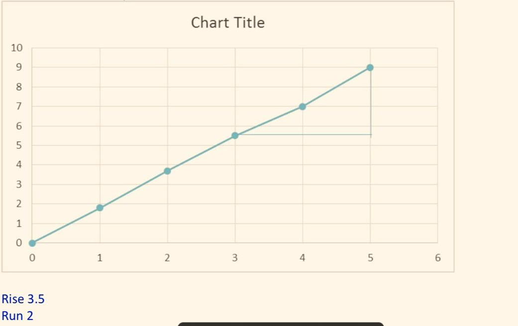 Solved Ive already completed the graphs, I just need help | Chegg.com