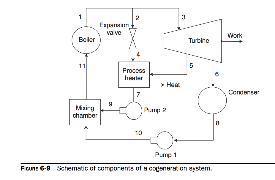 Consider a combined heat and power (CHP) system | Chegg.com