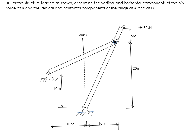 Solved III. For the structure loaded as shown, determine the | Chegg.com