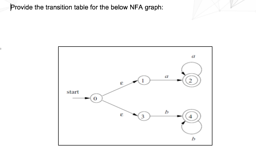 Solved Provide the transition table for the below NFA graph: | Chegg.com