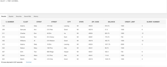 Solved Write SQL codes for these requirements based off of | Chegg.com
