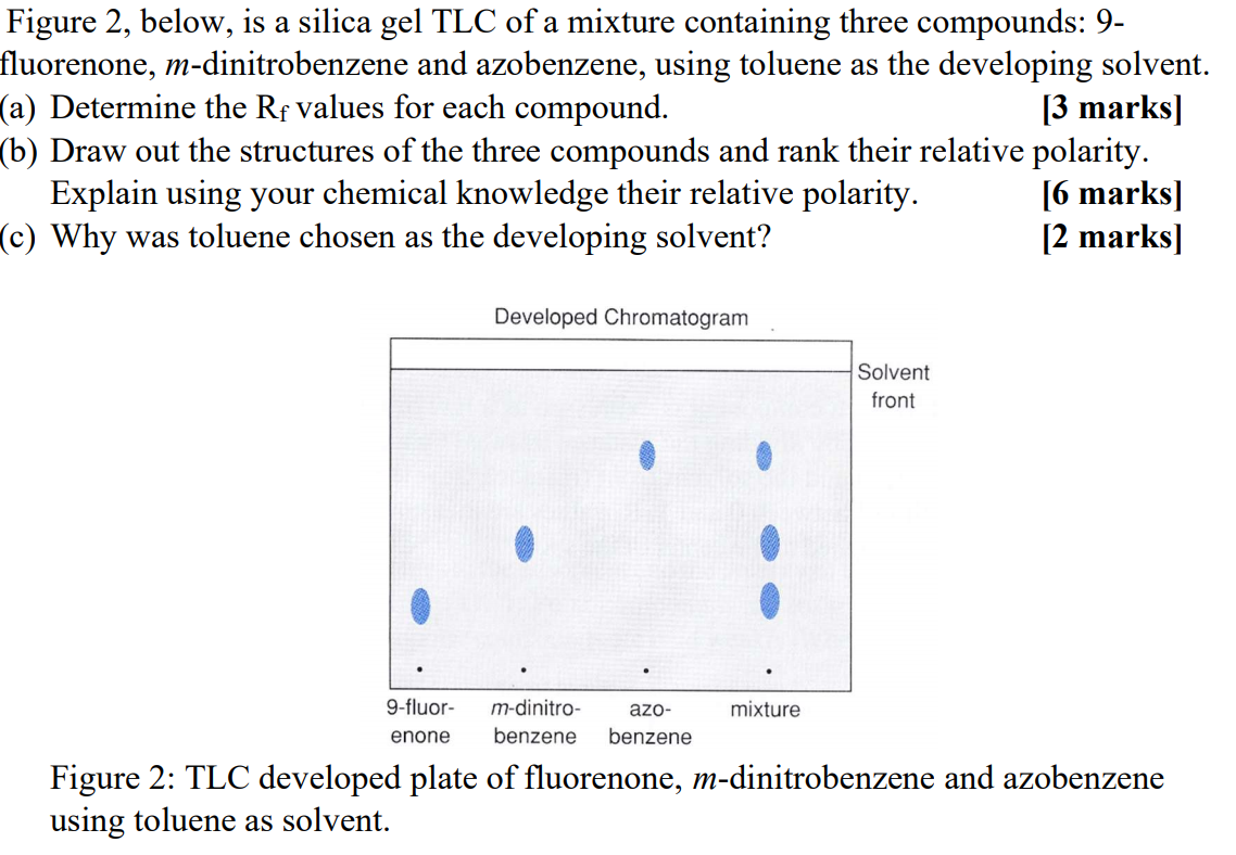 Solved Figure 2, below, is a silica gel TLC of a mixture | Chegg.com