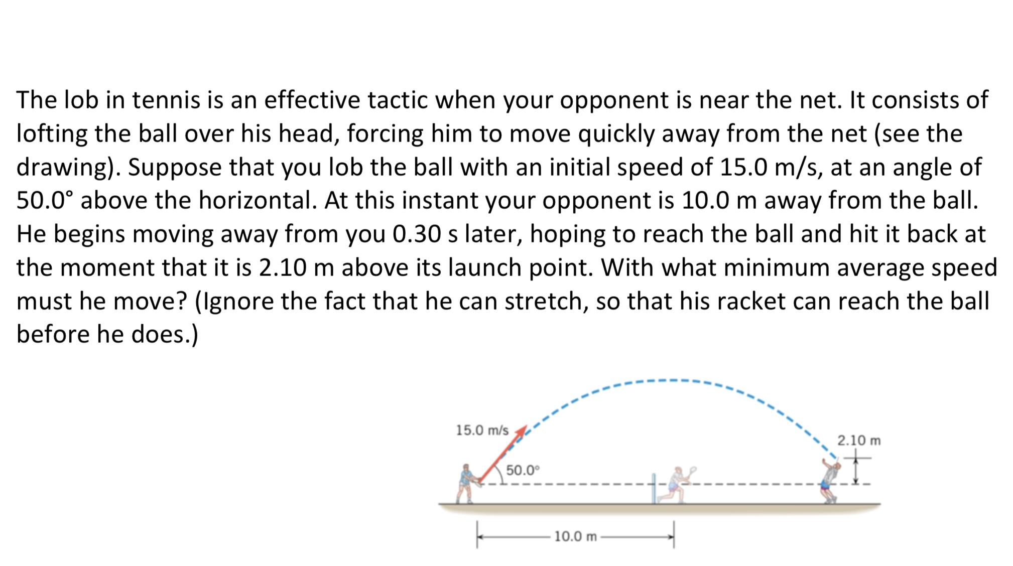 The lob in tennis is an effective tactic when your | Chegg.com
