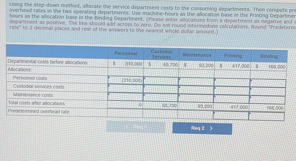 Solved Using the step-down method, allocate the service | Chegg.com