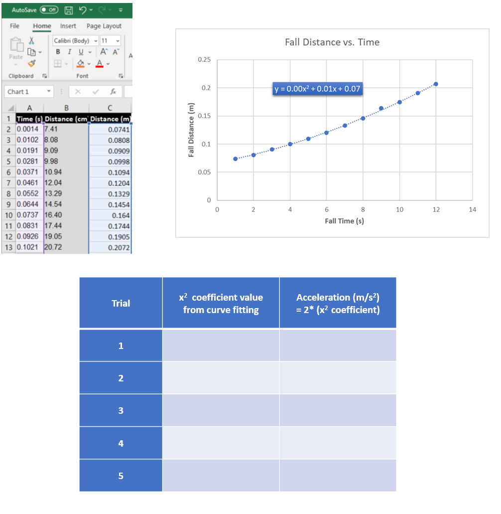 Solved How do I fill out the blank trial chart with the data | Chegg.com