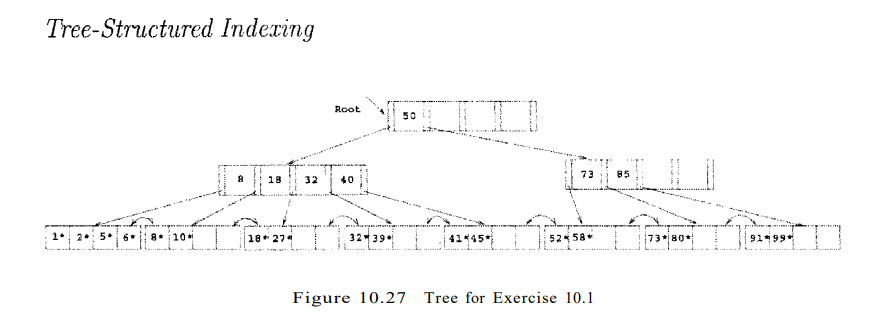 Consider the tree shown in Figure 10.27 of the | Chegg.com