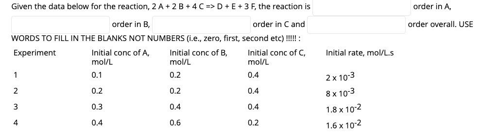 Solved Given the data below for the reaction, 2 A + 2B + 4C | Chegg.com