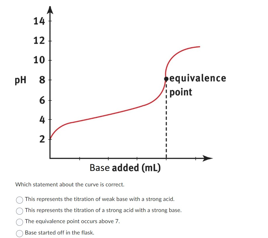 Solved What would a value of 1.0x10−7 represent in pure | Chegg.com