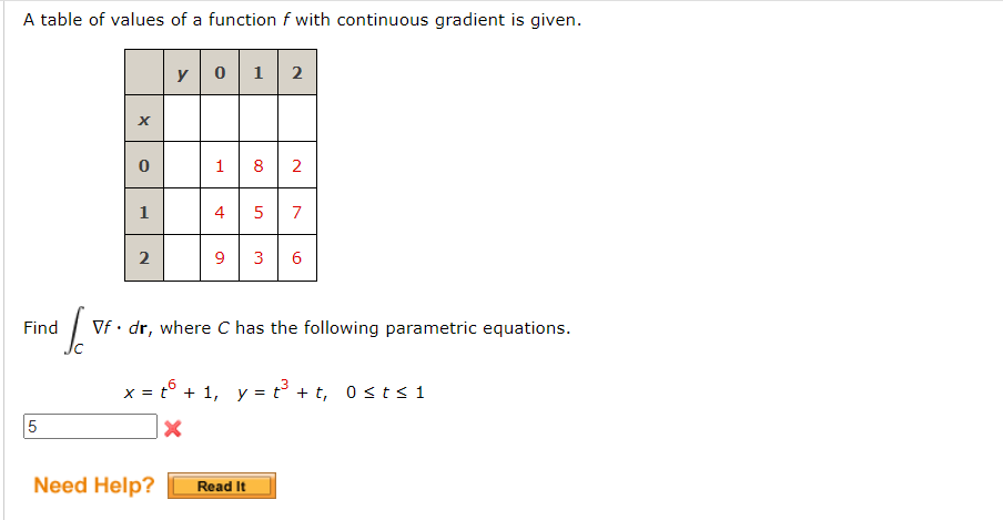 Solved A table of values of a function f with continuous | Chegg.com