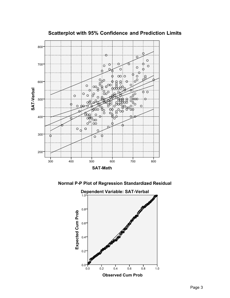 Solved Part A - Linear Regression The attached SPSS output | Chegg.com