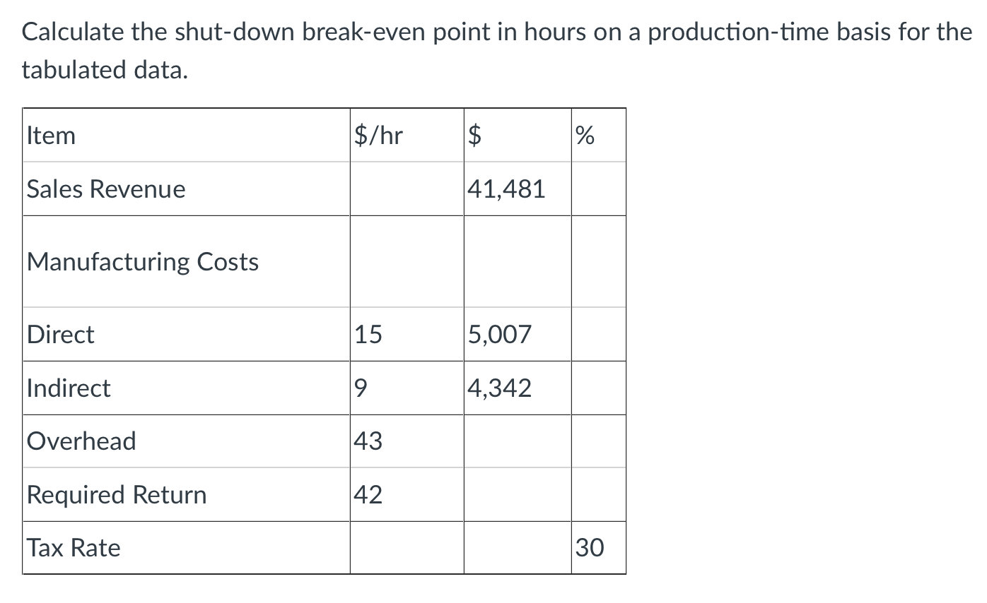 Solved Calculate the shut-down break-even point in hours on | Chegg.com