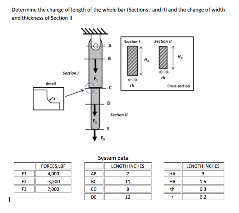 Solved Determine the change of length of the whole bar | Chegg.com