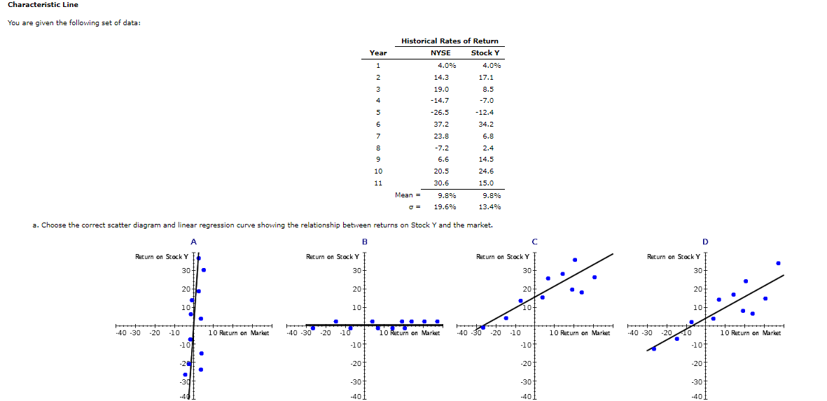 Solved Characteristic Line You are given the following set | Chegg.com