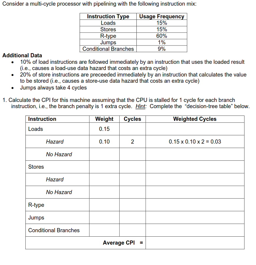 Solved Additional Data - 10% of load instructions are | Chegg.com