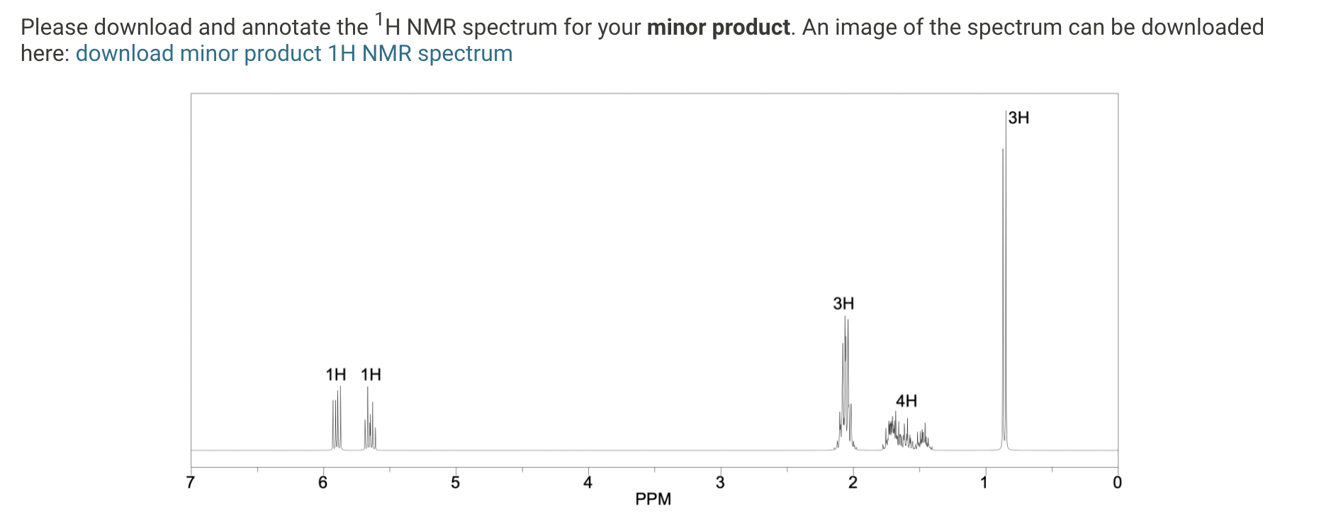 Solved Please download and annotate the TH NMR spectrum for | Chegg.com