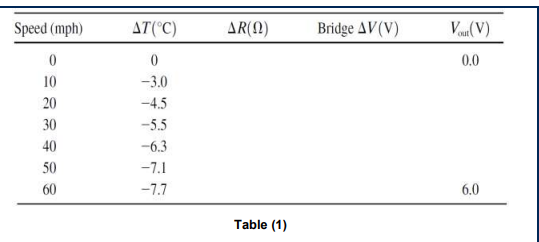 Solved Air-flow speed can be measured by comparing the | Chegg.com