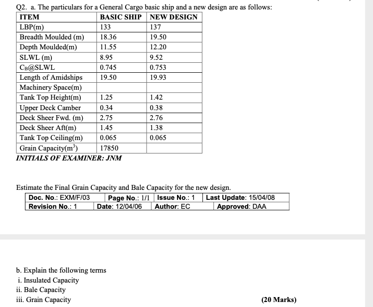 Solved Q2. a. The particulars for a General Cargo basic ship | Chegg.com