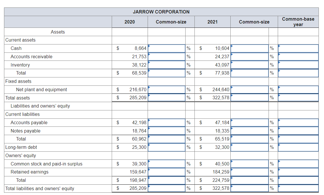 Solved Construct the common-size balance sheet and | Chegg.com